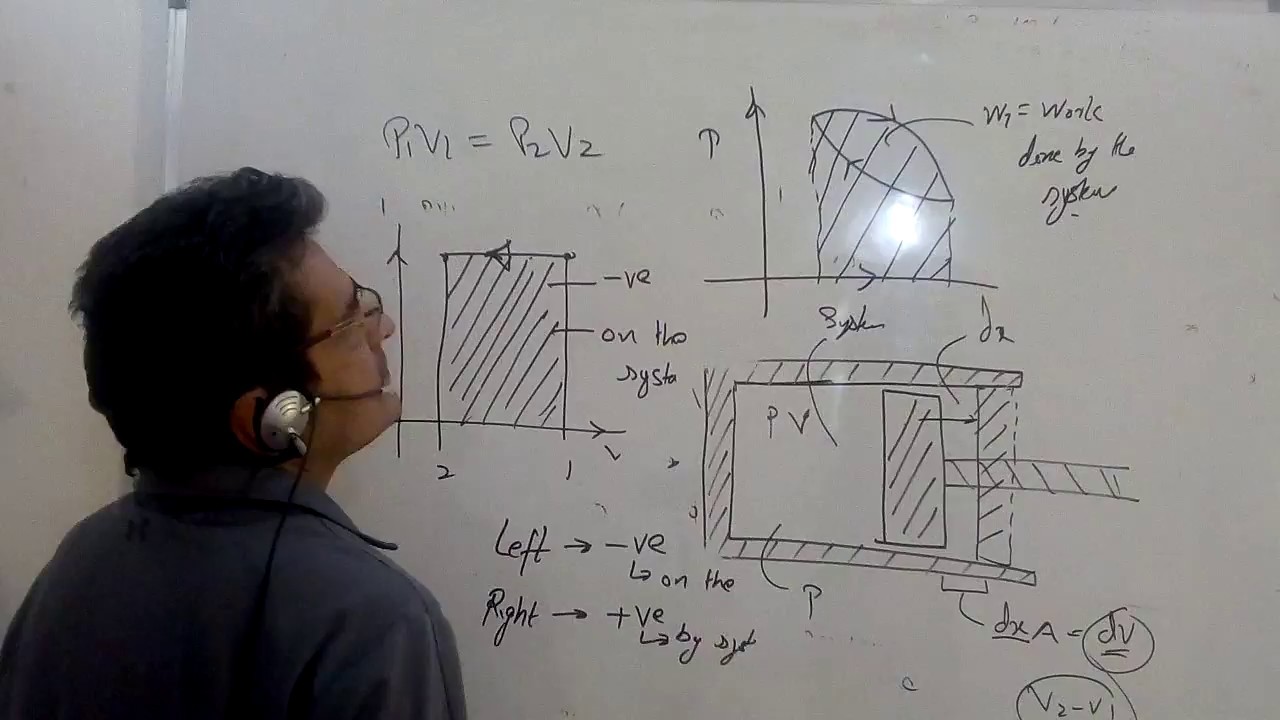 Thermodynamics sign convention for work done -Very imp for Class 12 ...