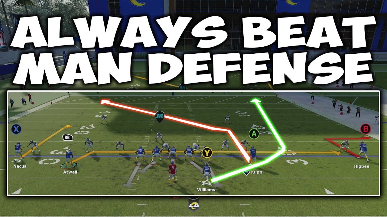 BEST Route Combos For Man Coverage In Madden 24 - YouTube