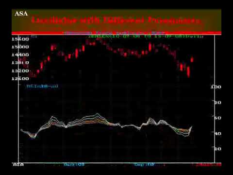 Introduction to ASA Software - YouTube