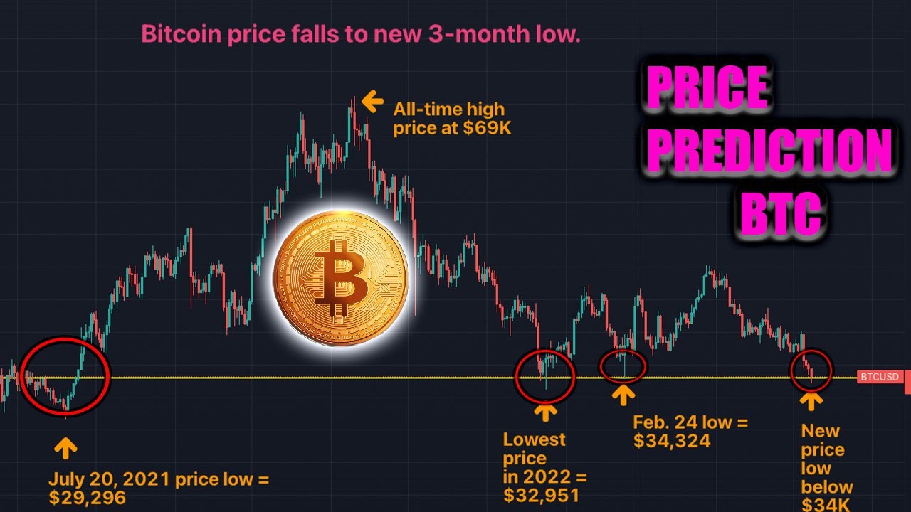 ⚠️⚠️⚠️ Bitcoin Warning⚠️⚠️⚠️ Bitcoin Price News Today Youtube
