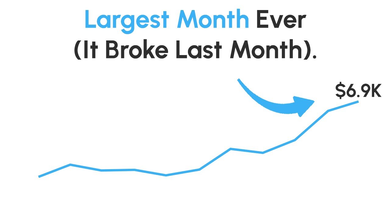 Breaking Last Months Profits in September Trading Recap! - YouTube
