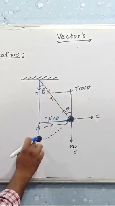 VECTORS | RESOLUTION OF VECTORS | TENSION RESOLVED INTO COMPONENTS - YouTube