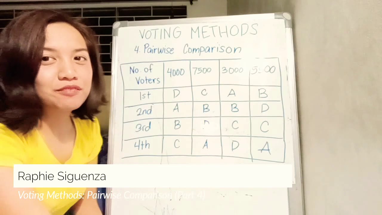 Voting Methods: Pairwise Comparison (Part 4) - YouTube