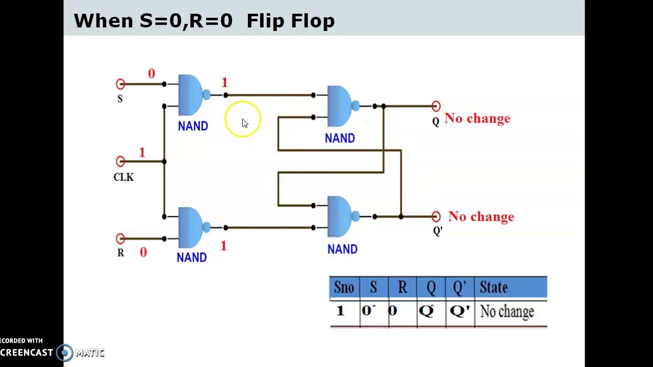SR Flip Flop - YouTube