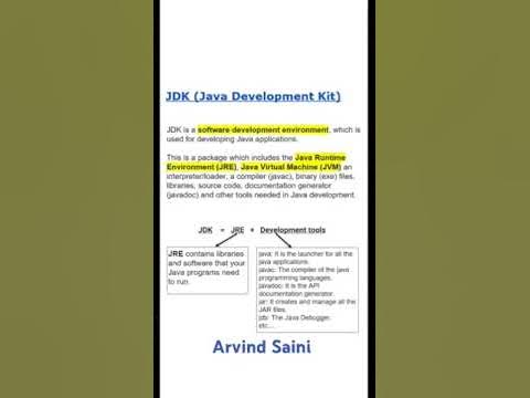 #java #javatutorial #ipl #javaprojectcenters - YouTube