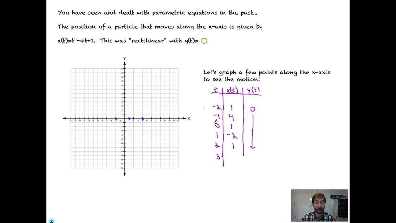 Graphing Parametric Equations - YouTube