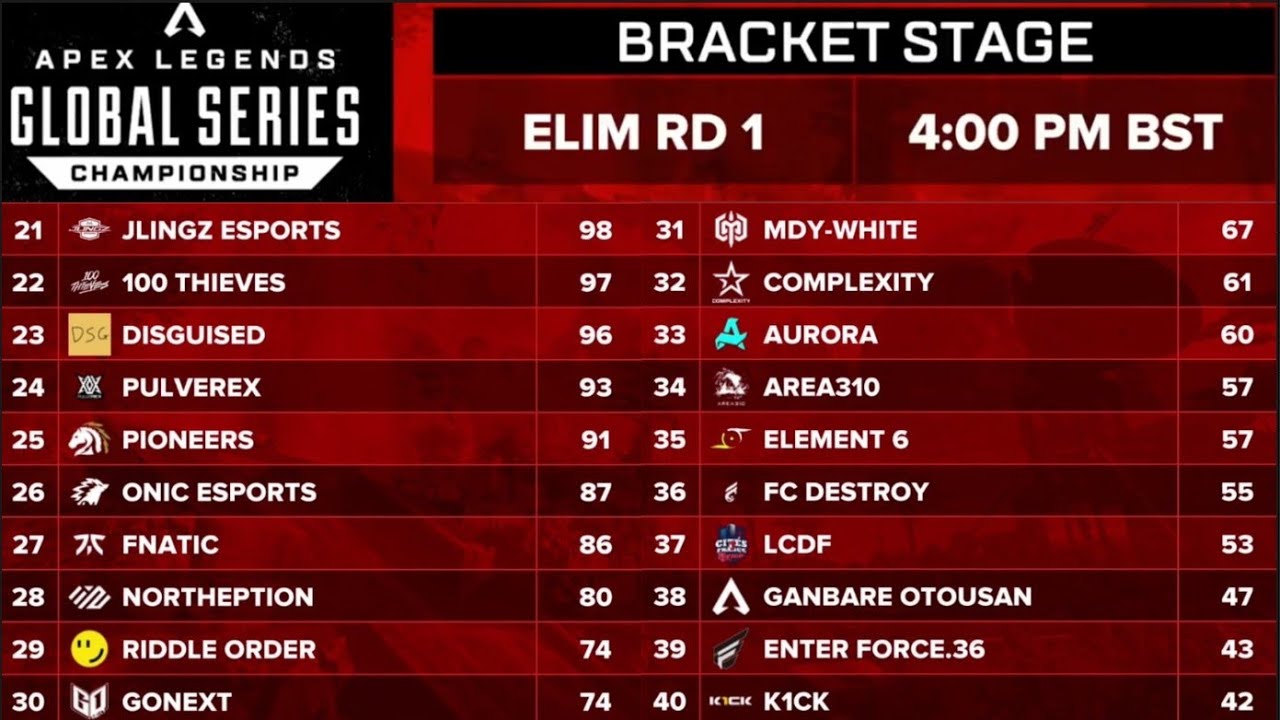 Apex Legends Global Series Championship Watch Party Day 3 Elimination ...