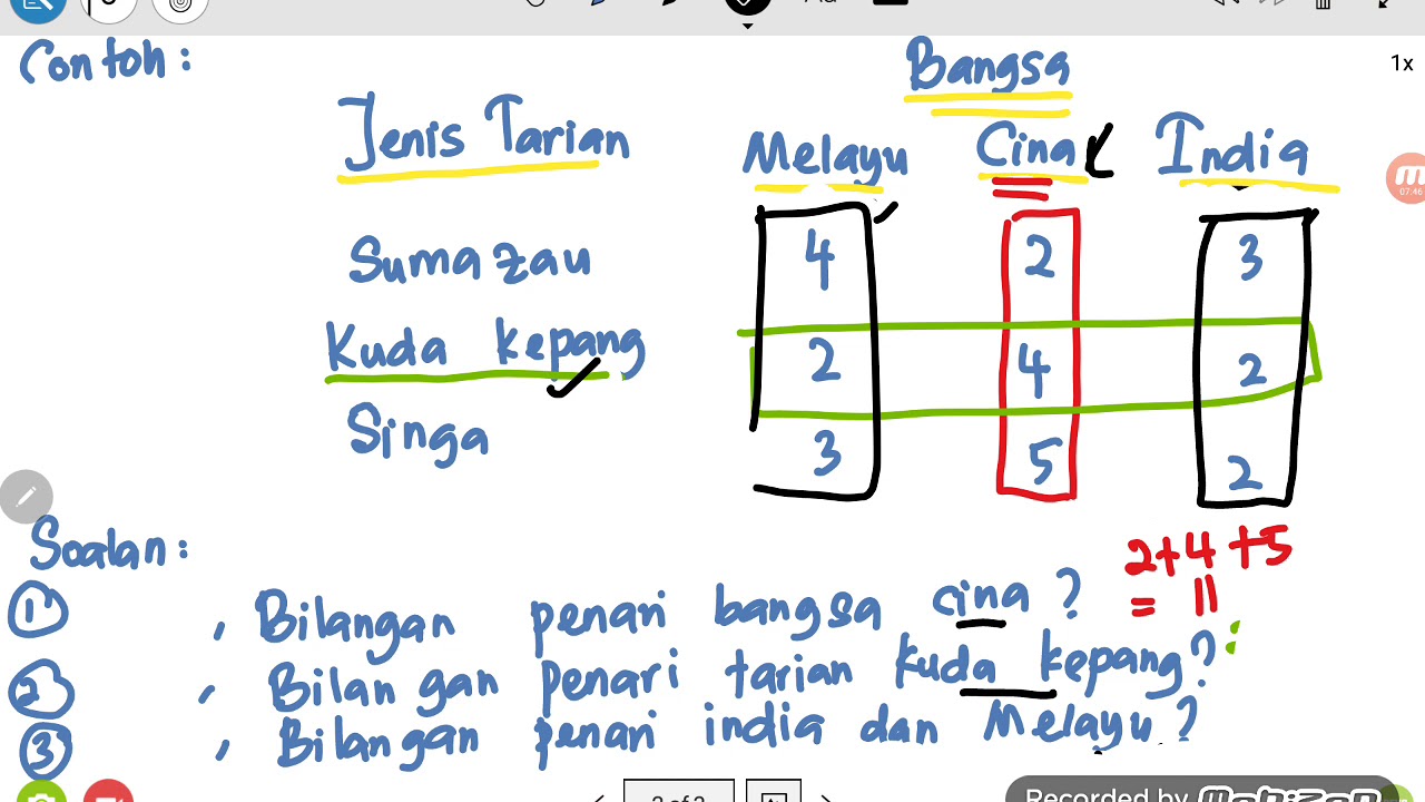 Rumus Algebra 1/3 Tingkatan 2 KSSM by Misez Raisah - YouTube