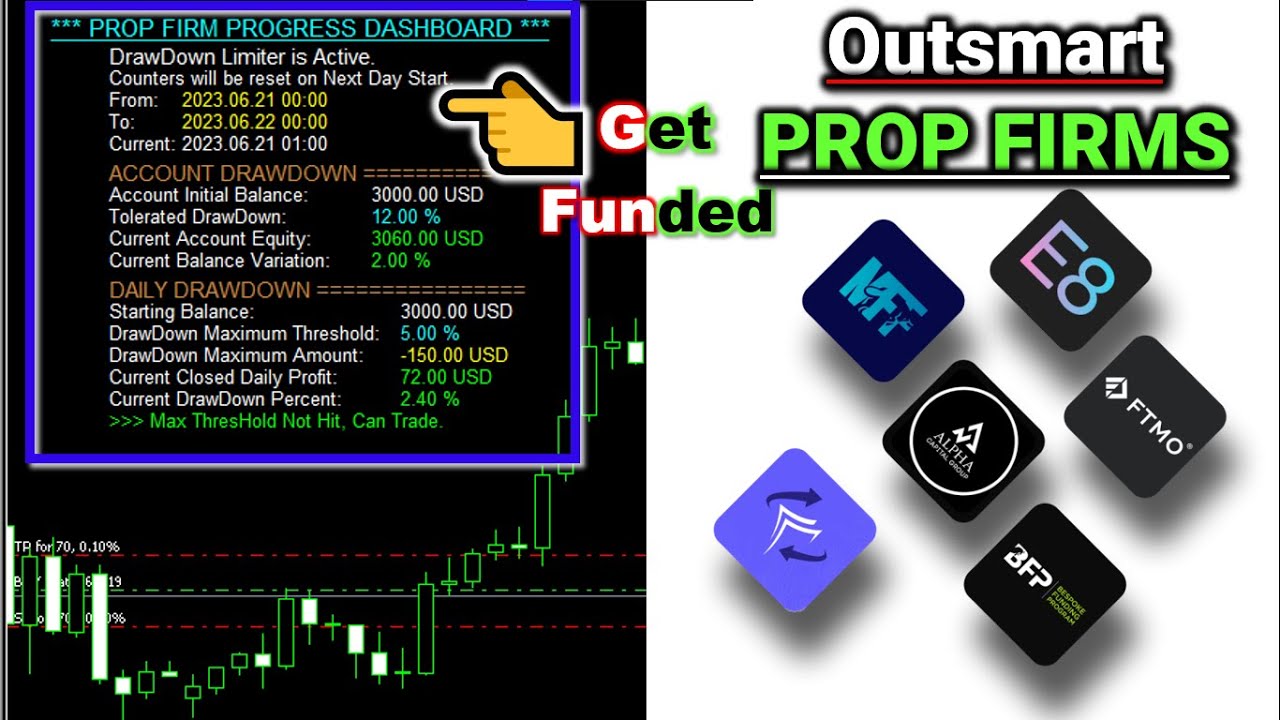 Best Prop Firm Drawdown Limiter Sexy Tool To Monitor Performance In Mql5mt5 Part 235
