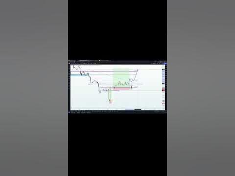 USOil Live Technical Snippet | 1H Timeframe - YouTube