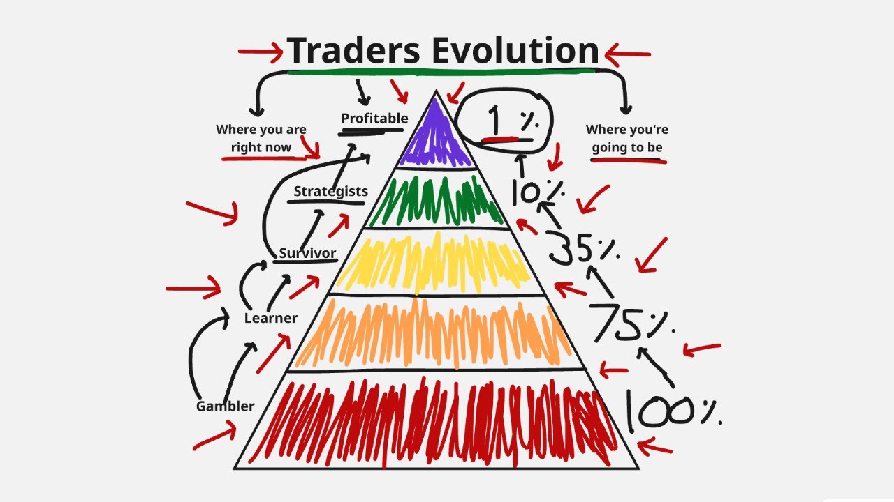rich trader explains how to ACTUALLY get rich in trading - YouTube