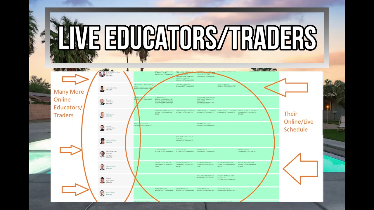 Forex Trading with Live Traders - YouTube