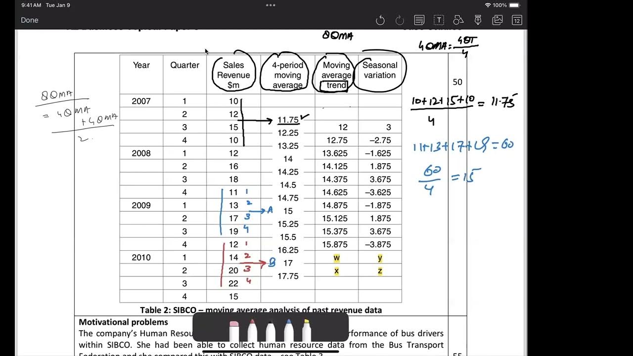 How to calculate Moving Averages | A2 Level | Sales Forecast Techniques - YouTube