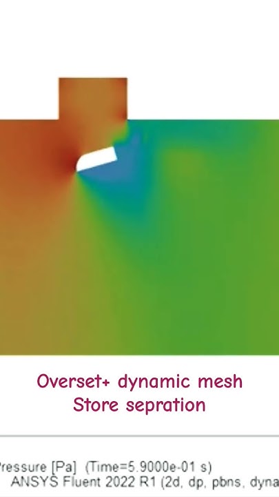overset+ dynamic mesh- Ansys fluent - 2D simulation - store seperation ...