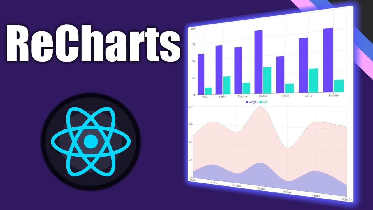 Recharts Gráficos Con React Youtube