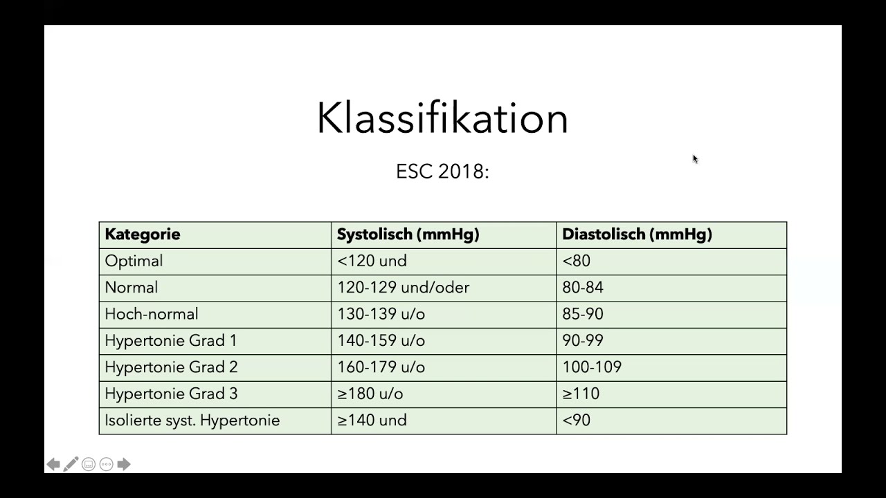 Karolyi & Kuran wiederholt.. Basics #2 arterielle Hypertonie Teil 1 ...
