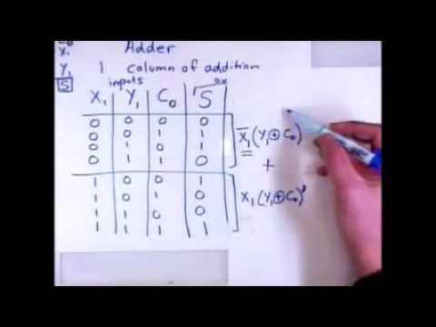 04 Simplifying Sum Bit for Full Adder - YouTube