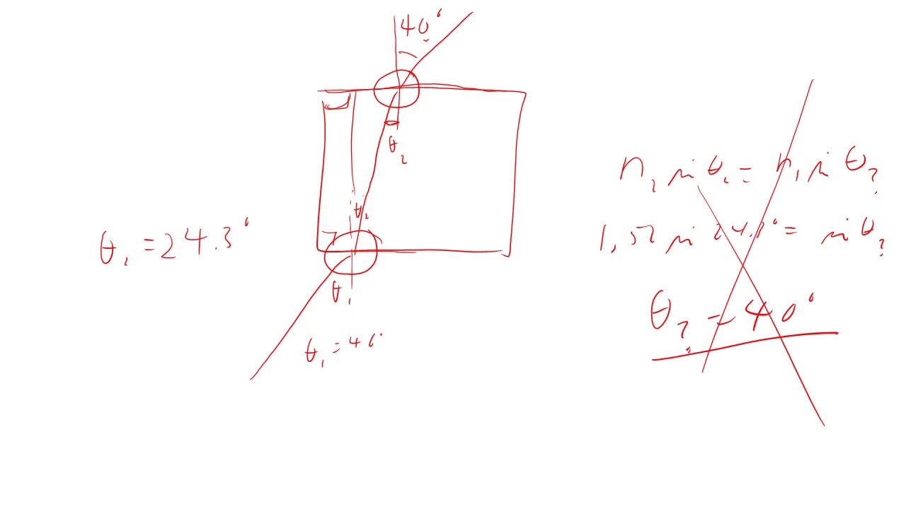 PHYS 2426 Deflection in a Block - YouTube