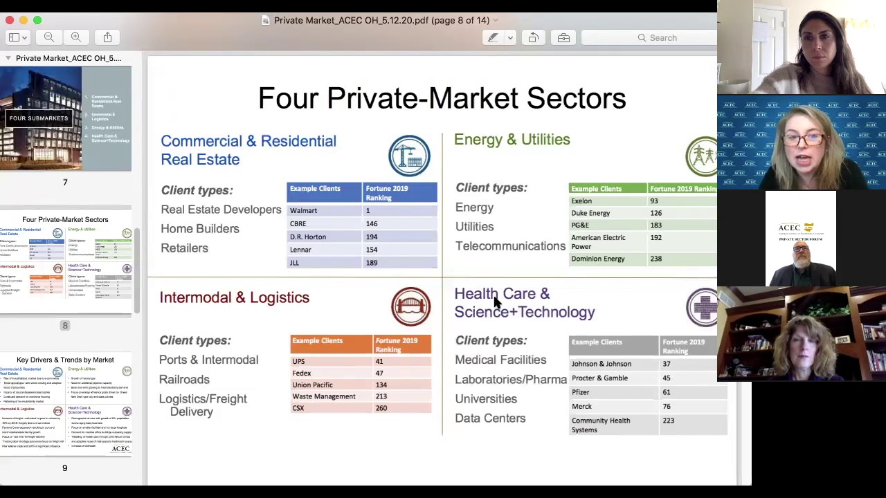 Private Sector Forum Conference Call 5-12-2020 - YouTube