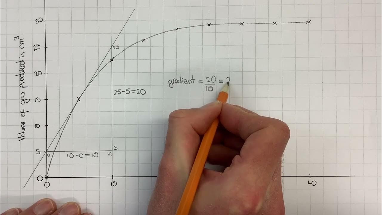Drawing A Tangent To Find Instantaneous Rate Of Reaction Youtube