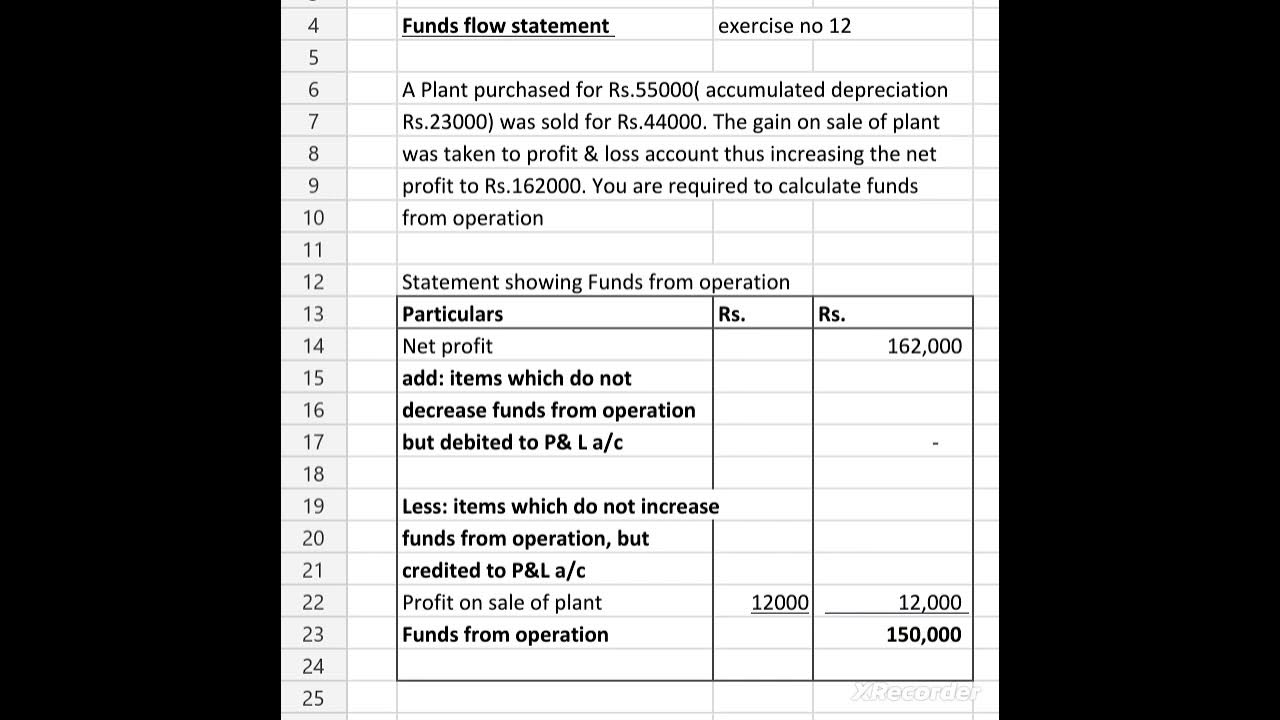Calculate Funds From Operation Funds Flow Statement YouTube calculate-funds-from-operation-funds-flow-statement-youtube
