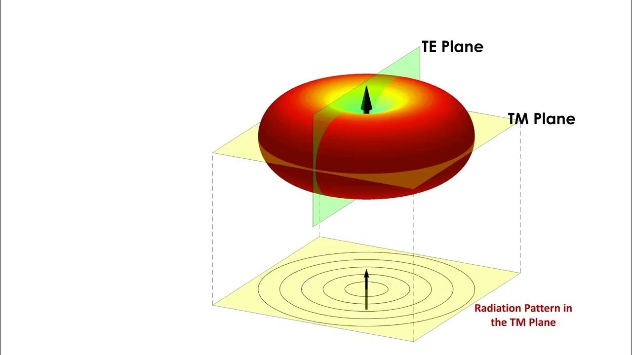FDTD animations Visualizations of Finite Difference Time Algorithm ...