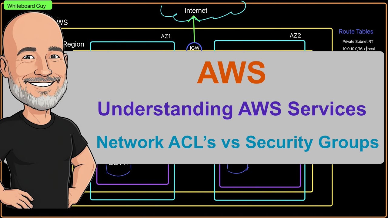 AWS Comparisons NACL and Security Groups - YouTube