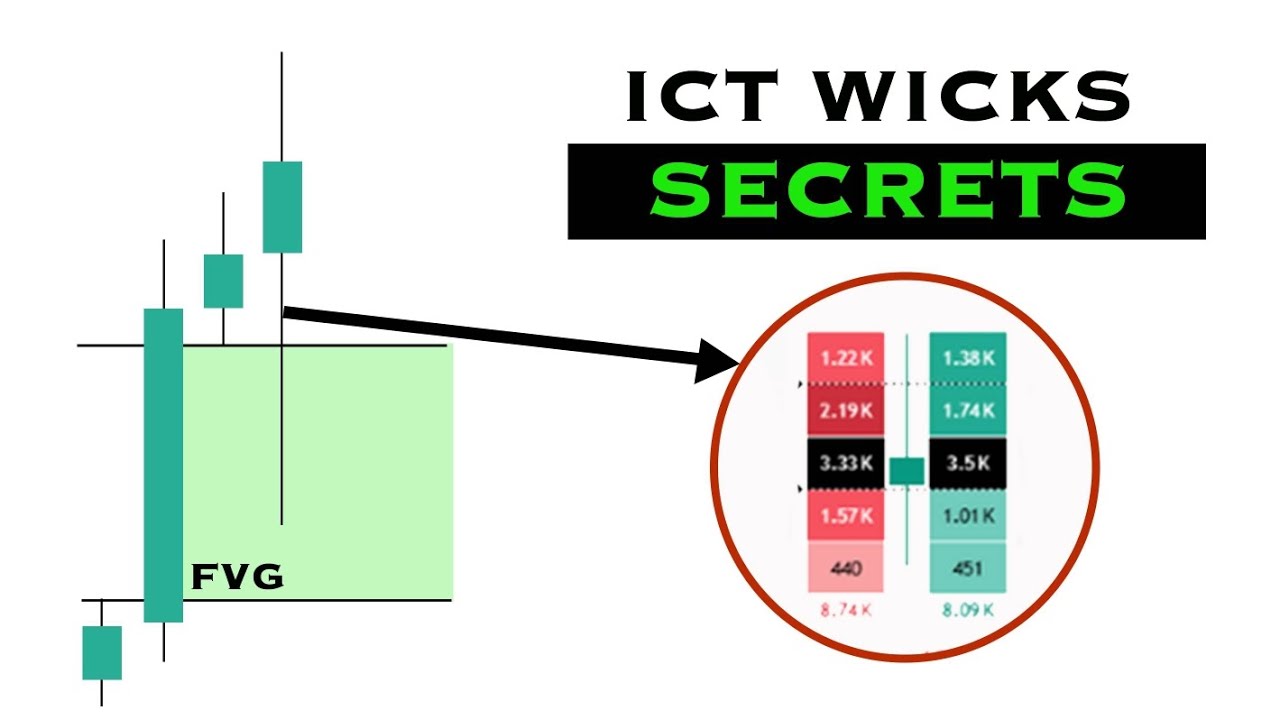 ICT Concepts & ORDER FLOW: The Power of a WICK - YouTube