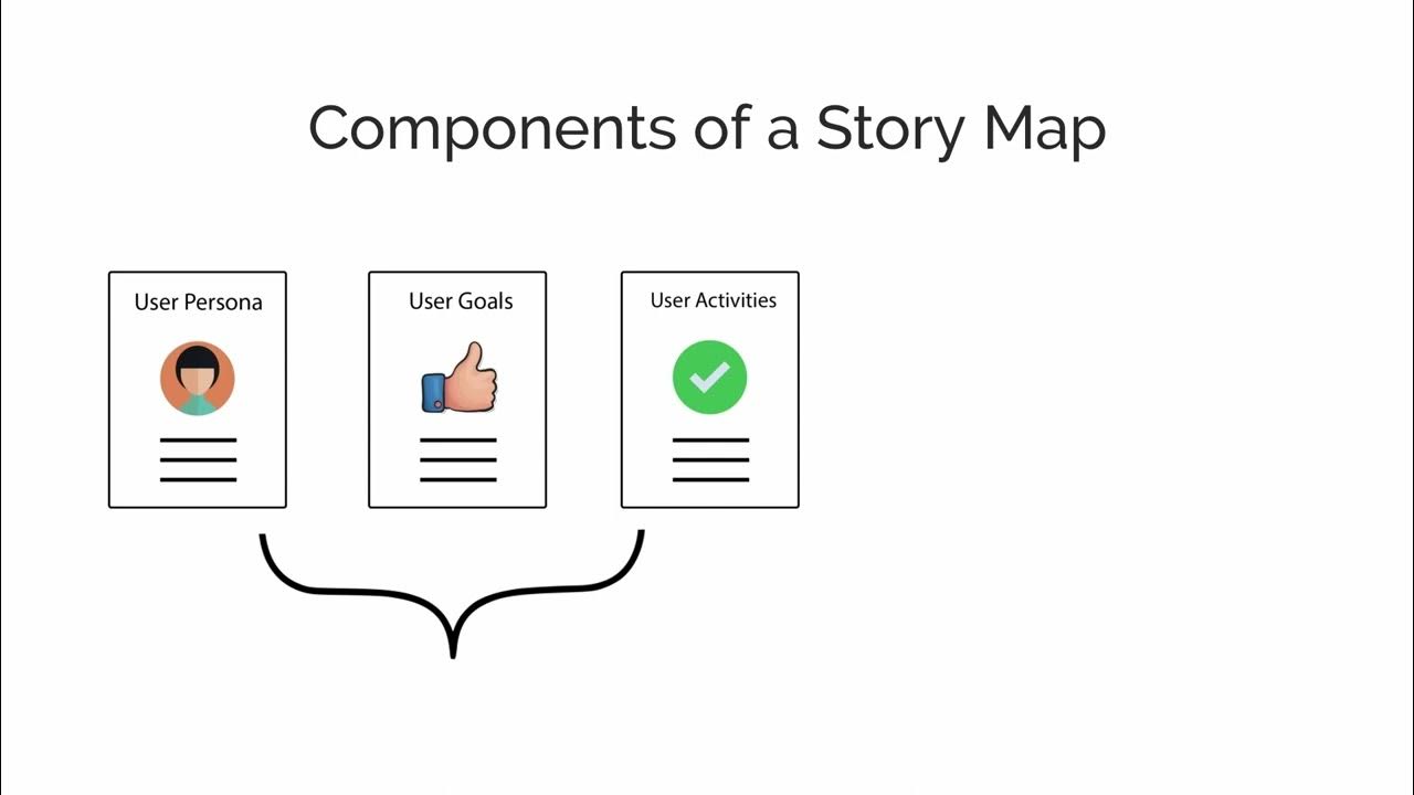 02 - Components of a User Story Map || Thoughtflow - YouTube