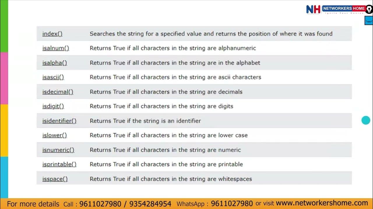 Python Training for Cisco Network Engineers: Strings Explained | CCIE Training #networkershome ...