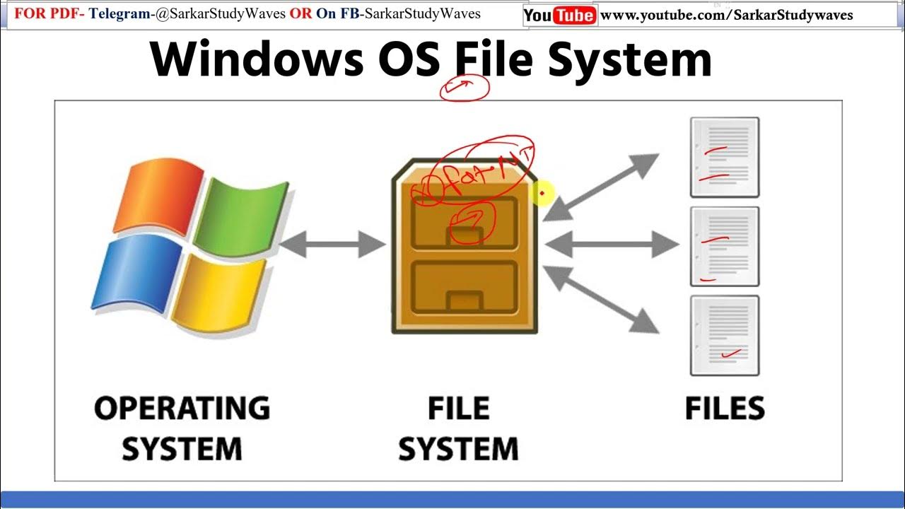 What is Windows OS File System, Types of File System, FAT32, NTFS ...