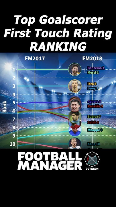 [FM2012 - FM2024] Who Has The Best First Touch?? #viral #benzema #ronaldo #messi - YouTube