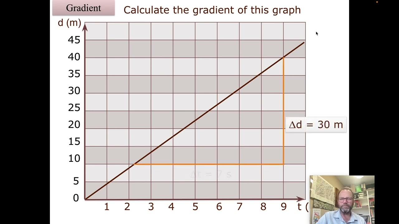 Linear graphing relationships - YouTube
