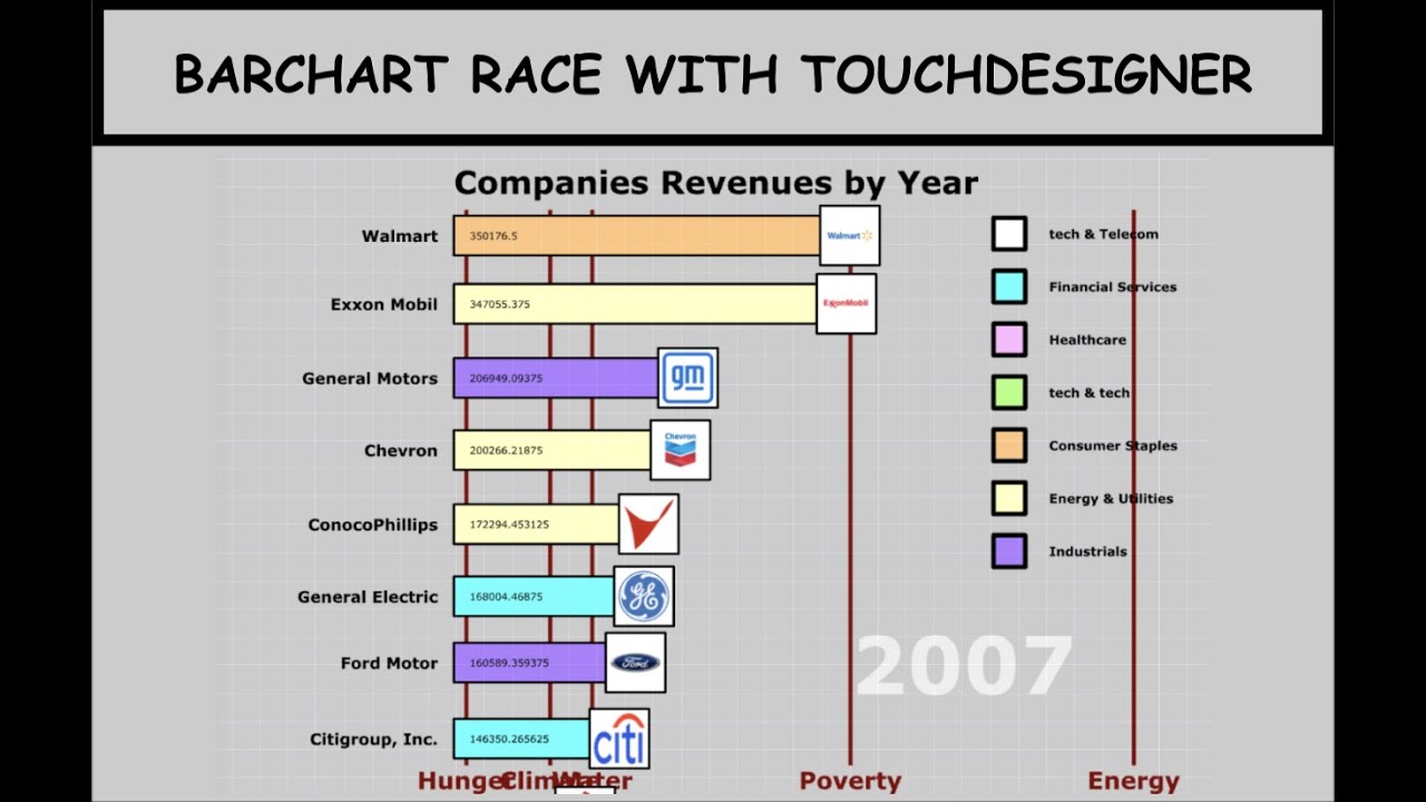Bar Chart Race with Touchdesigner - Part 1 - Data visualization ...