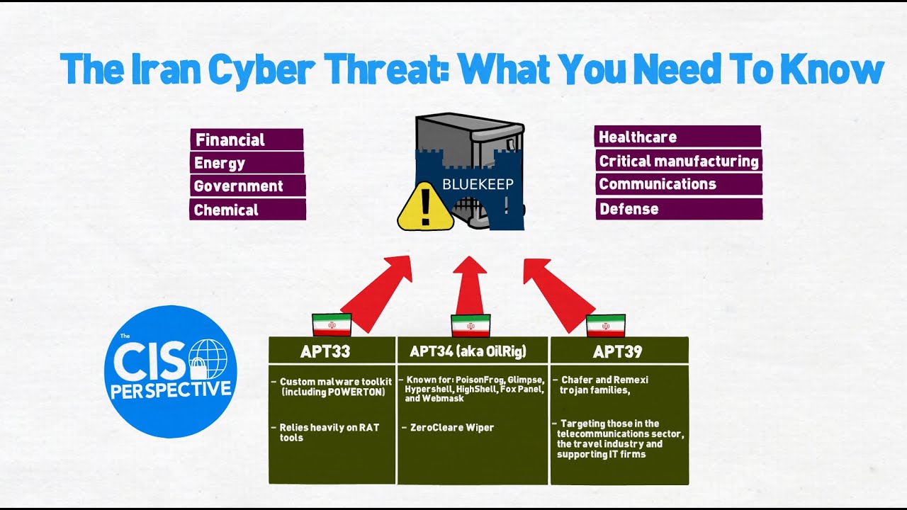 The Iran Cyber Threat: What You Need To Know - YouTube
