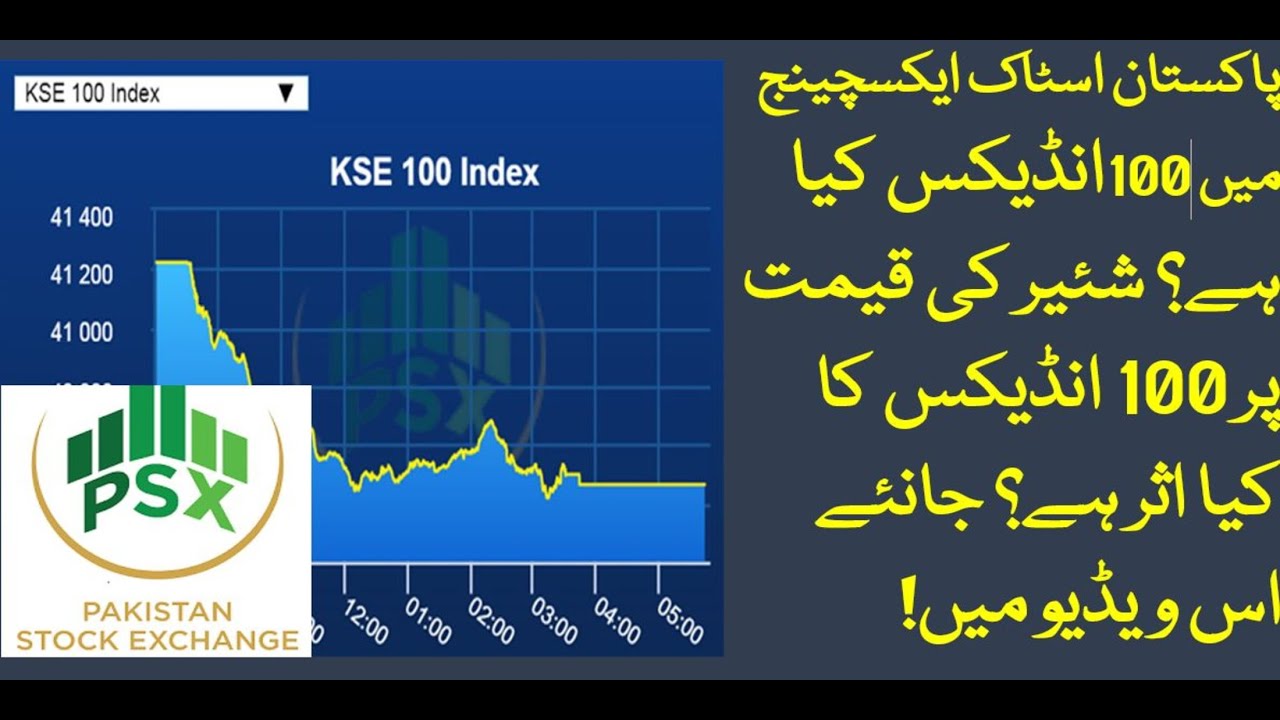 Episode 4 What Is 100 Index Effect Of 100 Index On Share Price episode-4-what-is-100-index-effect-of-100-index-on-share-price