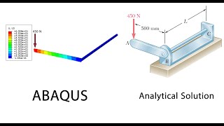 Calculation Of Force And Deflection Using Abaqus Software And Analytical Solution Saeed Moeini ...
