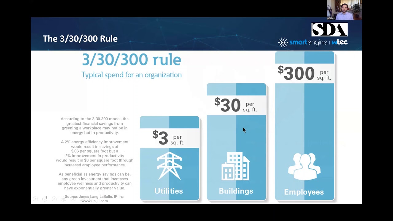 Smartengine by Wtec overview - YouTube