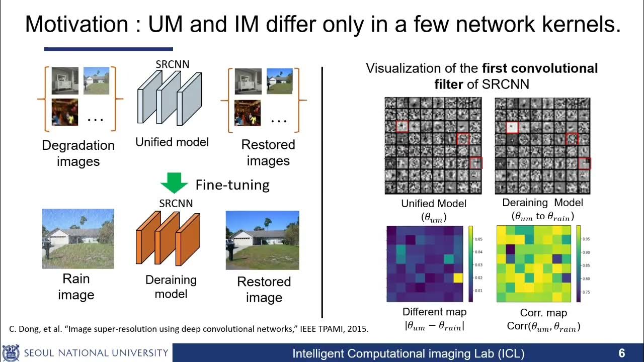 [cvpr23] All In One Image Restoration For Unknown Degradations Using Adaptive Discriminative