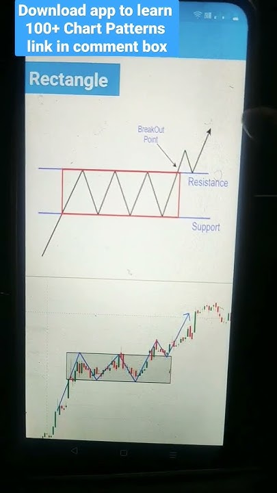 Rectangle Chart Pattern in Nifty50. Download app to learn 100+ Chart Patterns link in comment ...