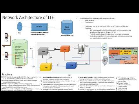 Mobile Communication: LTE Architecture in detail - YouTube