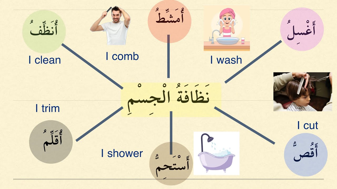 Body hygiene in #arabic language - YouTube