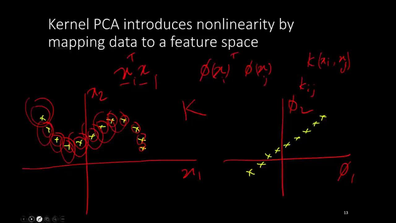 EE769-11-3 Dimension Reduction - Kernel PCA - YouTube