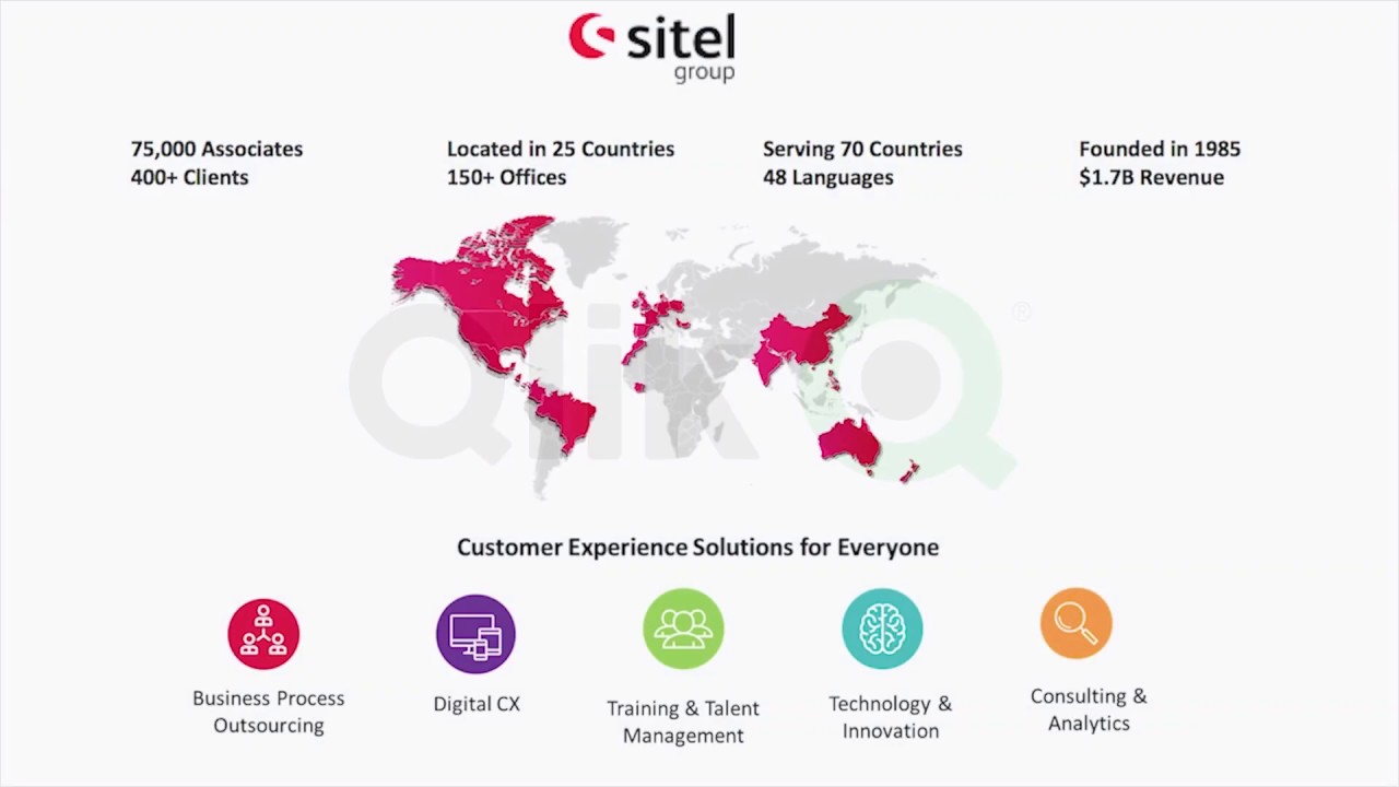 Sitel India: Working with Qlik - YouTube