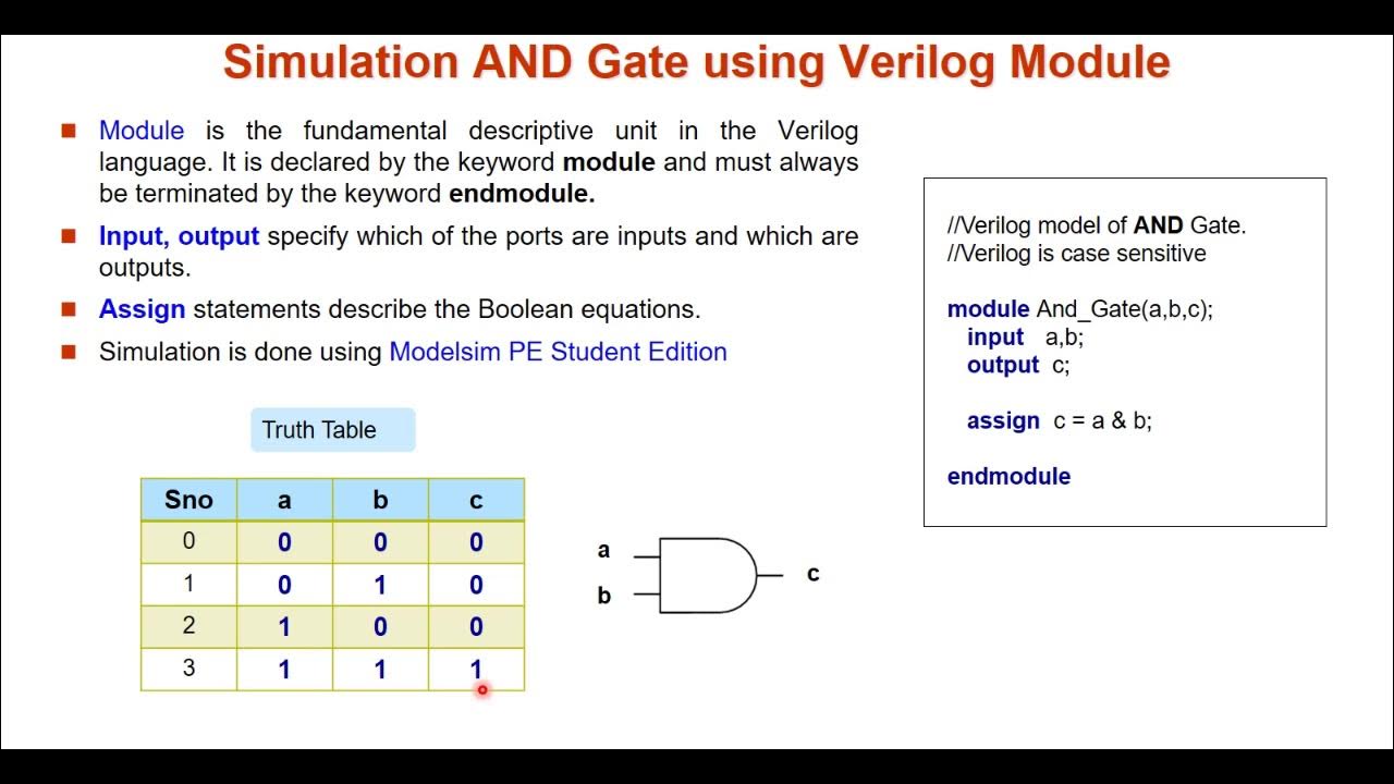 Verilog Module for 'AND Gate'. Simulation Using ModelSim in Tamil - YouTube