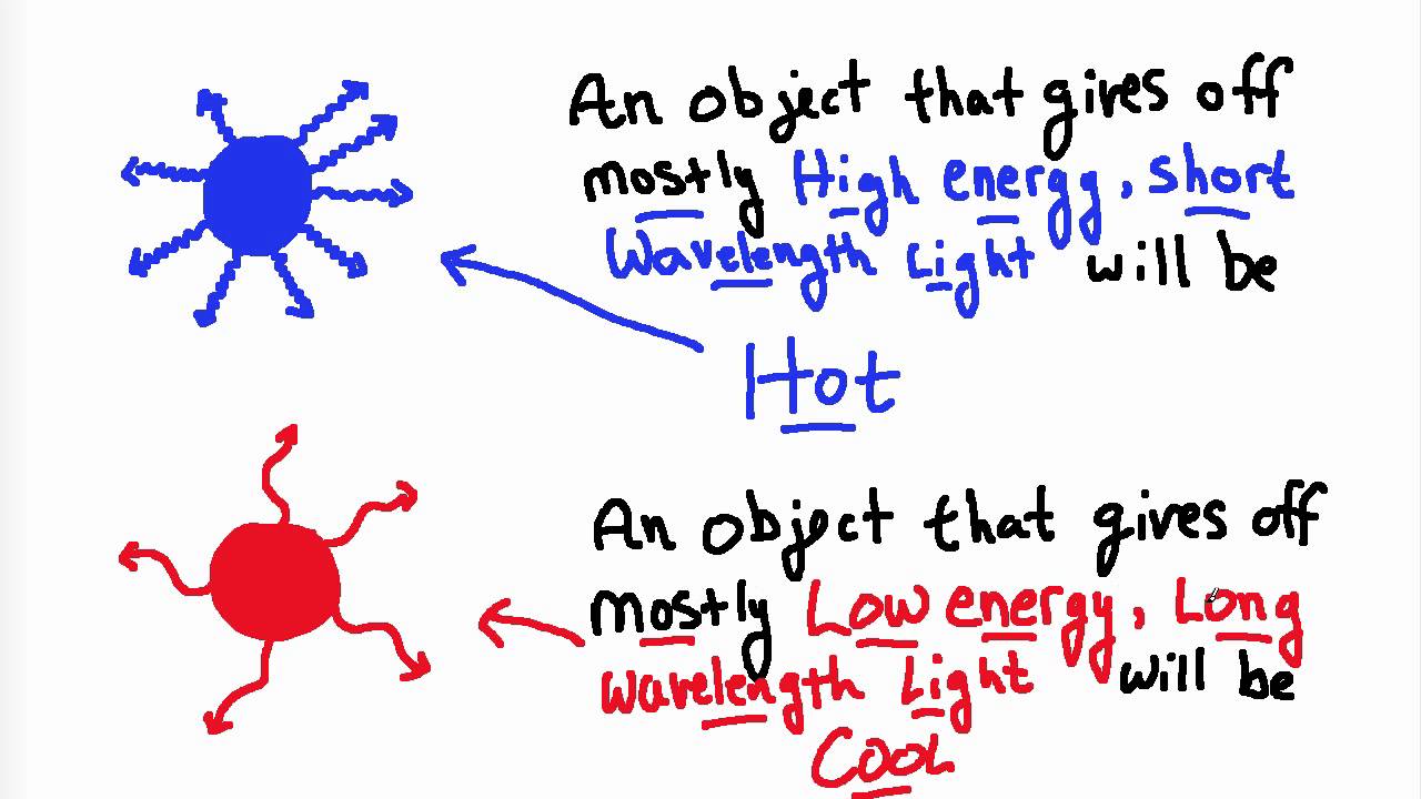 Light Spectrum and Luminosity - YouTube