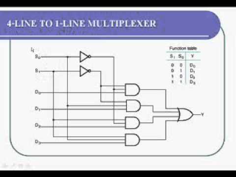 Chap 9 : MULTIPLEXER / DEMULTIPLEXER - YouTube