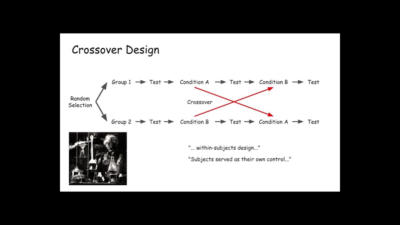 crossover design - YouTube