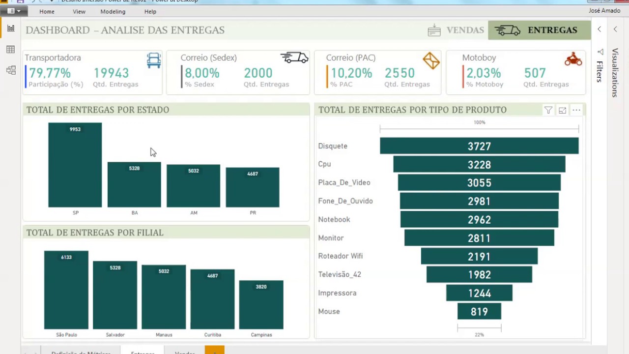 Dashboard Gerenciamento de Vendas - Power BI - YouTube