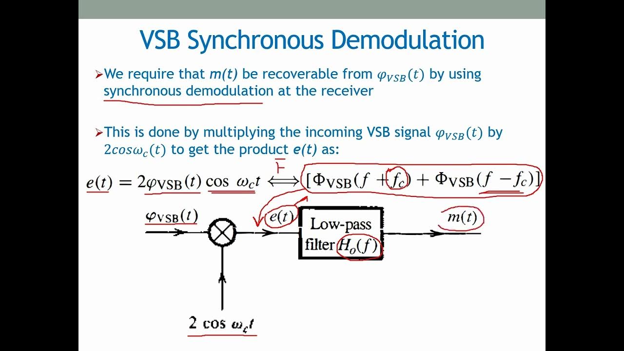 Vestigial sideband modulation - YouTube